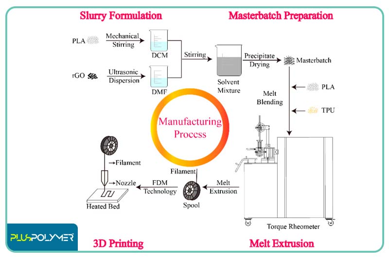 What is masterbatch? | Pluspolymer