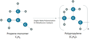 What is propylene and what is its use? | Pluspolymer